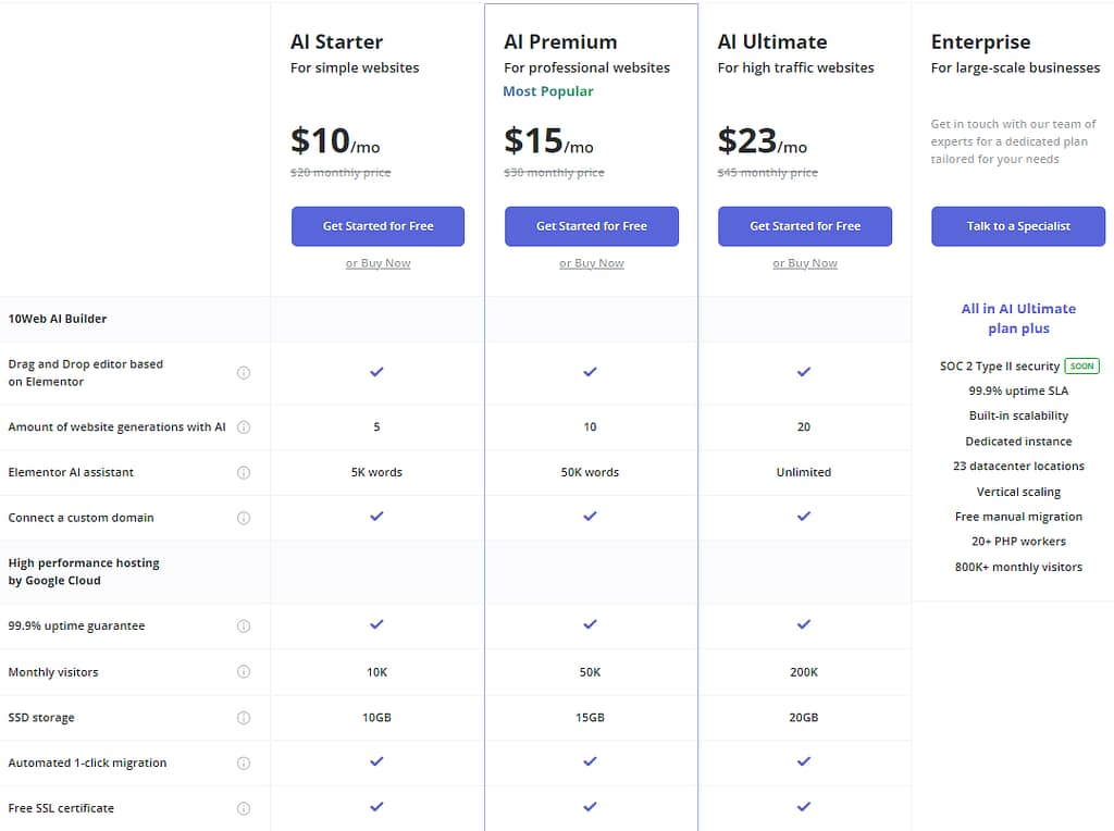 9 Best Ai Website Builders of 2023 | for Fast Web design