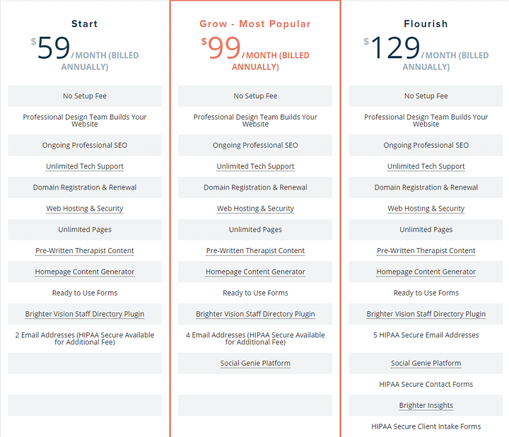 7 Best Website Builders for Therapists in 2023